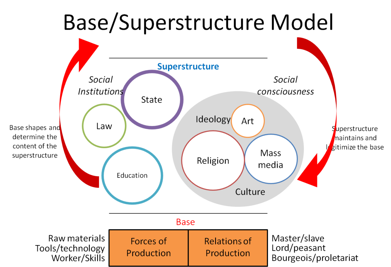 When Superstructures Fracture | American Partisan