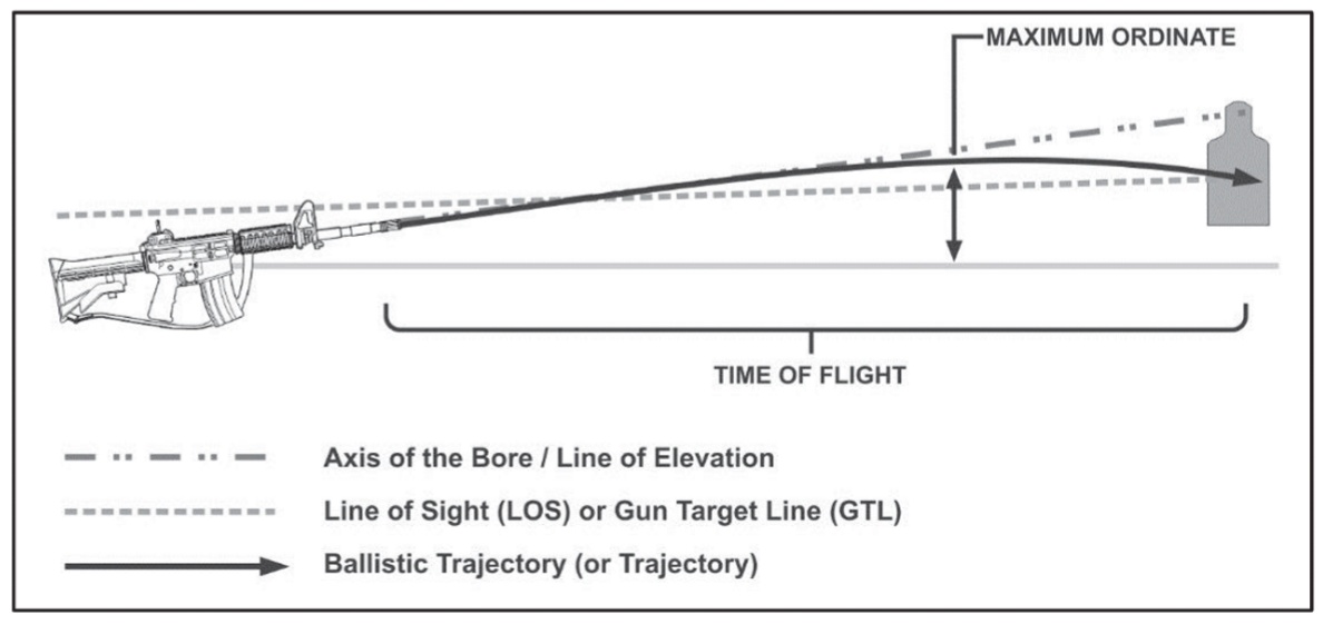 Video: Ballistics and Basic Rifle Marksmanship from Pat McNamara ...