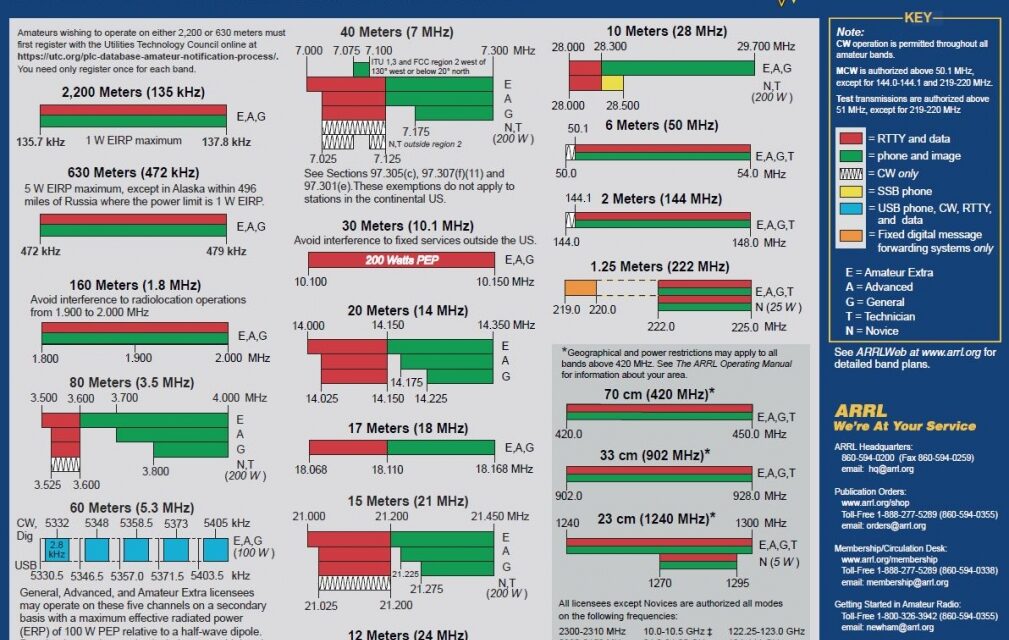 E-Book: Capture the Magic of Six Meters, by Jim K5ND | American Partisan