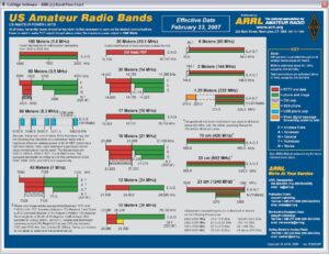 Baofeng Programming Notes, by Teacher | American Partisan