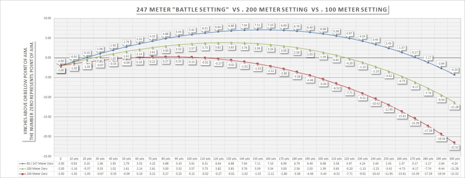 AK-47 Targets, Trajectory, and Testing: Known Distance Knowledge ...