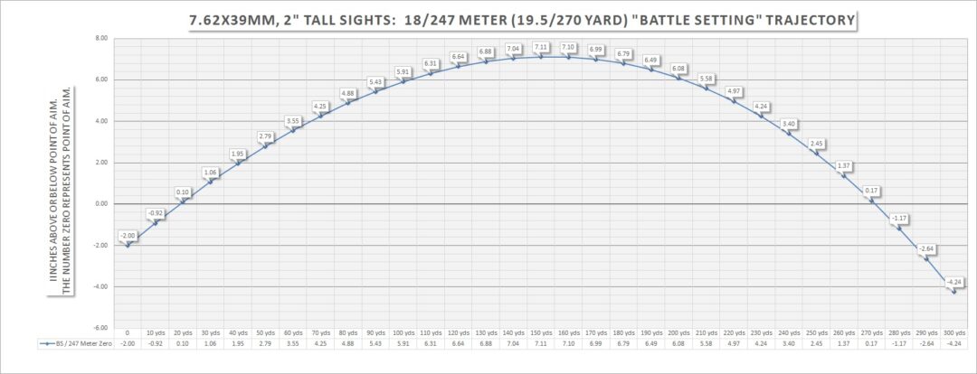 AK-47 Targets, Trajectory, and Testing: Known Distance Knowledge ...