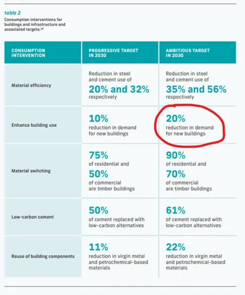 WEF Says Fashion Will Be Abolished by 2030: “Humans Will All Wear a ...